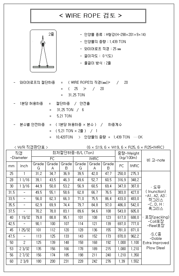 WIRE ROPE wire-rope