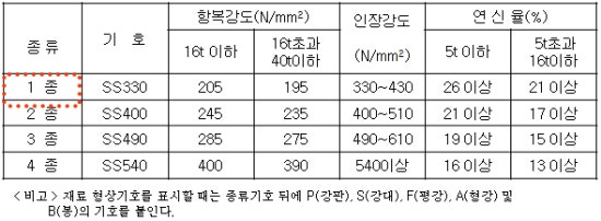 KS 탄소강의 종류와 특징 - SM45C & SS400 참조 : 네이버 블로그