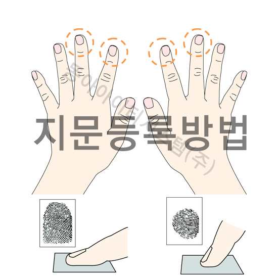 올바른 지문인식방법 지문인식기 사용방법 지문인식기 사용설명서지문인식기 매뉴얼출퇴근지문인식기 네이버 블로그
