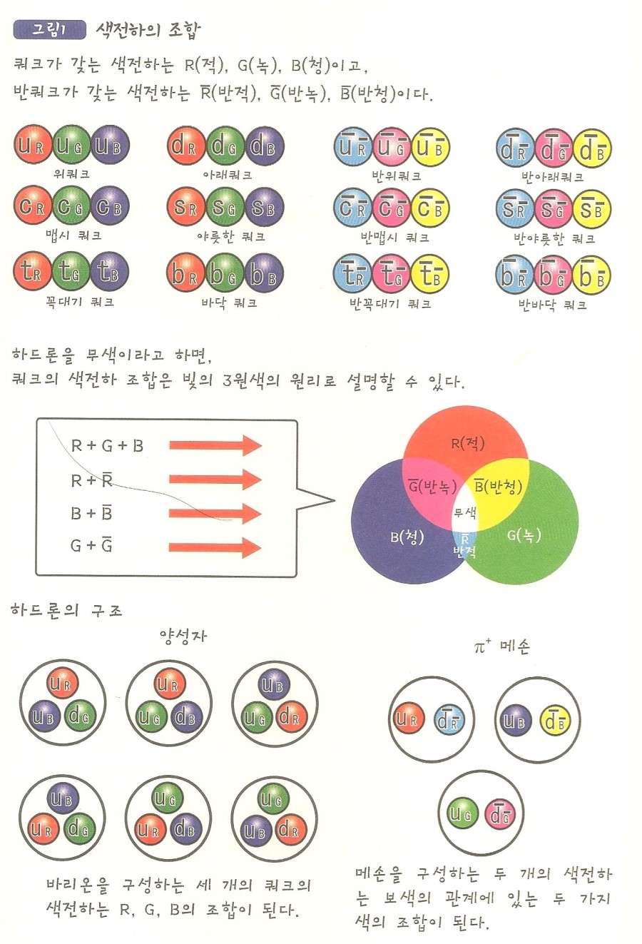 2장원자력기초 21 핵분열과 핵융합 원자핵 구조 4 쿼크 네이버 블로그