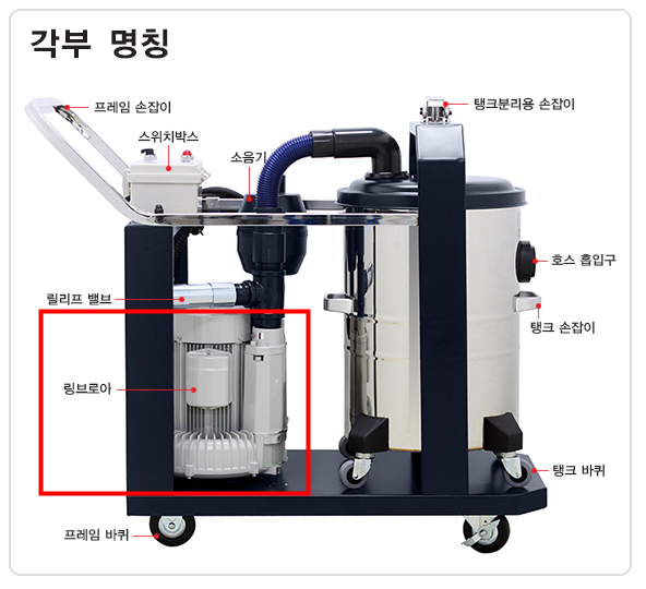 링브로워 활용사례 산업용 대형 진공청소기 세종피엠비황해전기링블로워링브로워산업용대형진공청소기 네이버 블로그