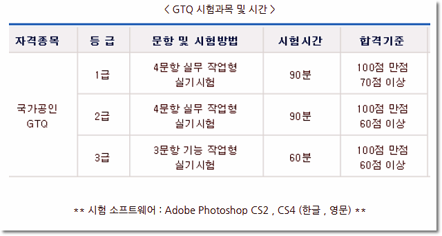 Gtq 포토샵 일러스트레이터 자격증 1급 2급 네이버 블로그