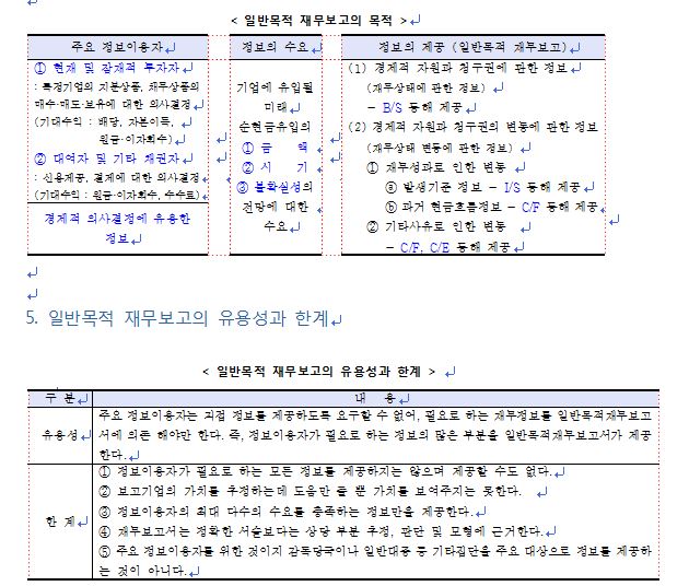 회계재무 회계정의재무제표와 재무보고국제회계기준의 특징개념체계자산부채수익비용의 인식측정기준의 종류자본유지개념의