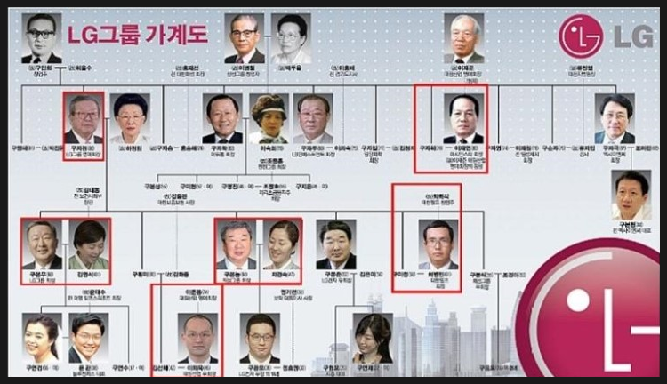 대한민국 최고 가문 가계도! : 네이버 블로그