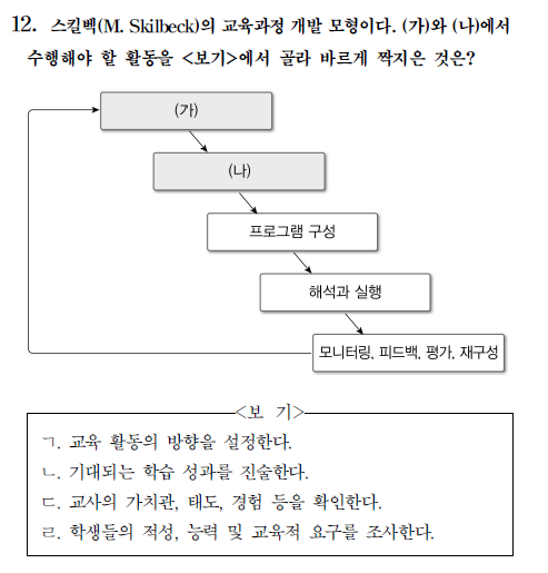 교육과정 개발모형 5가지 기출문제탐구 네이버 블로그
