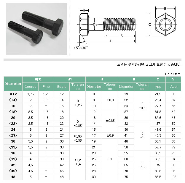 볼트의 종류 육각볼트 렌치볼트 앙카볼트 고장력볼트 금성볼트 네이버 블로그