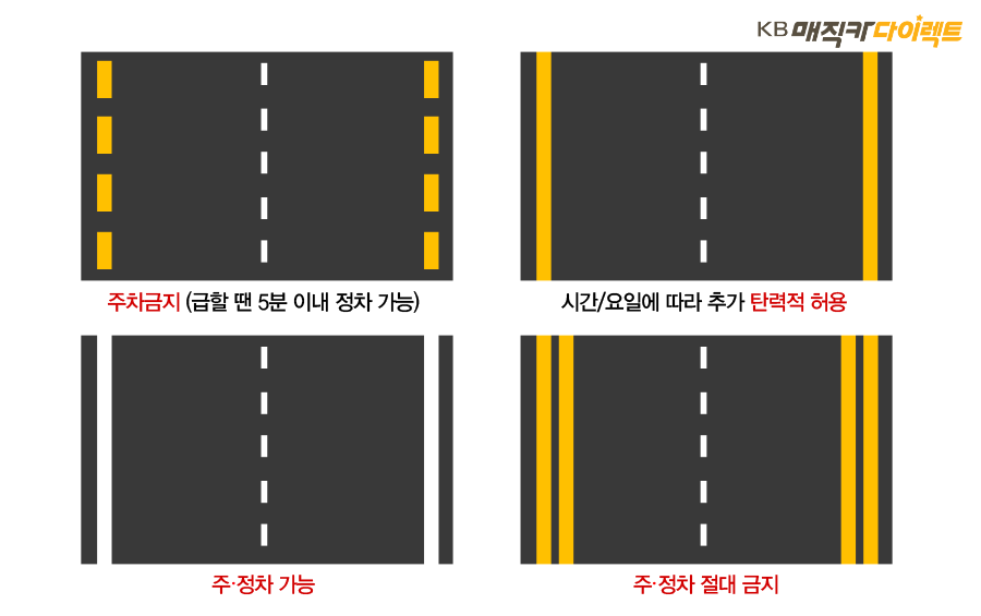 운전잘하는법 도로 차선 종류와 의미 알기 네이버 블로그