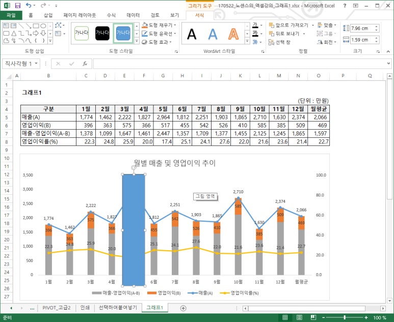엑셀 그래프 작성 관련 팁 혼합그래프 누적막대 꺾은선형 네이버 블로그