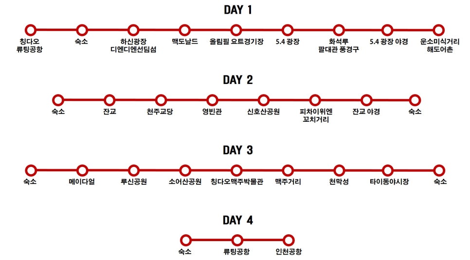 중국 칭다오 3박 4일 여행일정여행코스 네이버 블로그