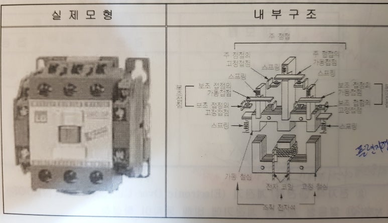 전기기능사 : 전자접촉기MC, EOCR 용어 : 네이버 블로그