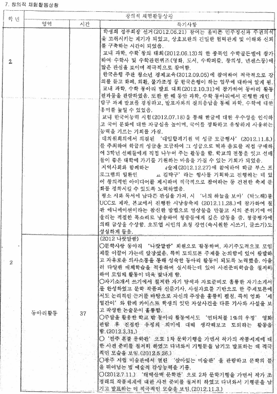 수시장인 서울대 경찰대 서강대 사회학과 정치외교학과 학생부 생기부 예시 샘플 네이버 블로그