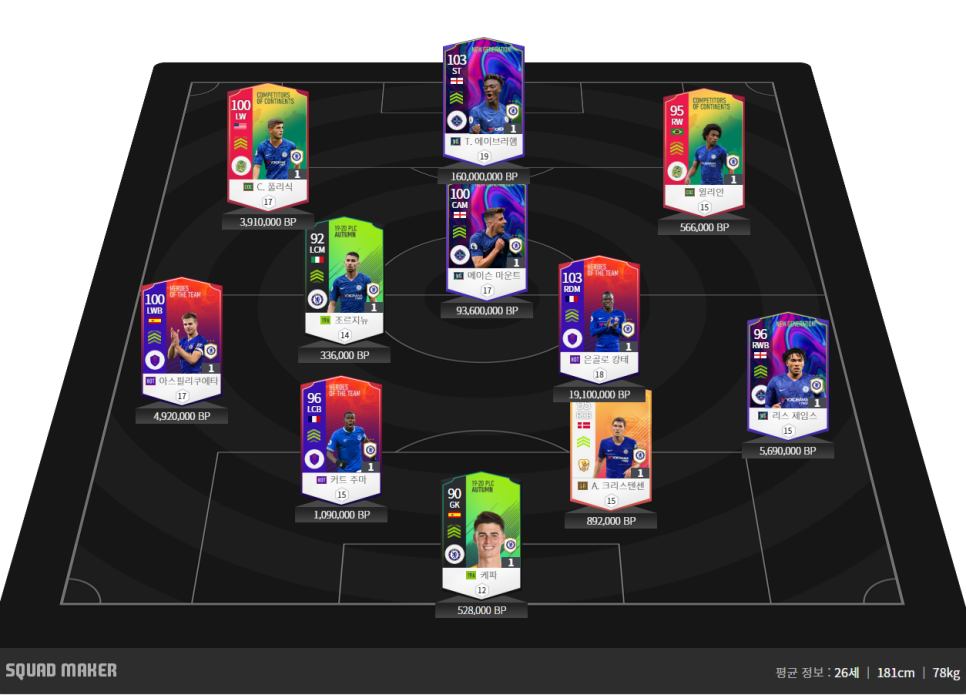 피파온라인4 첼시 Fc 1920 현역 올미페 스쿼드 근본 Ng시즌 추가 피온 Epl 레전드 팀추천 올스타 인게임 페이스온