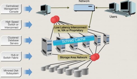 linuxism :: RAC 개요