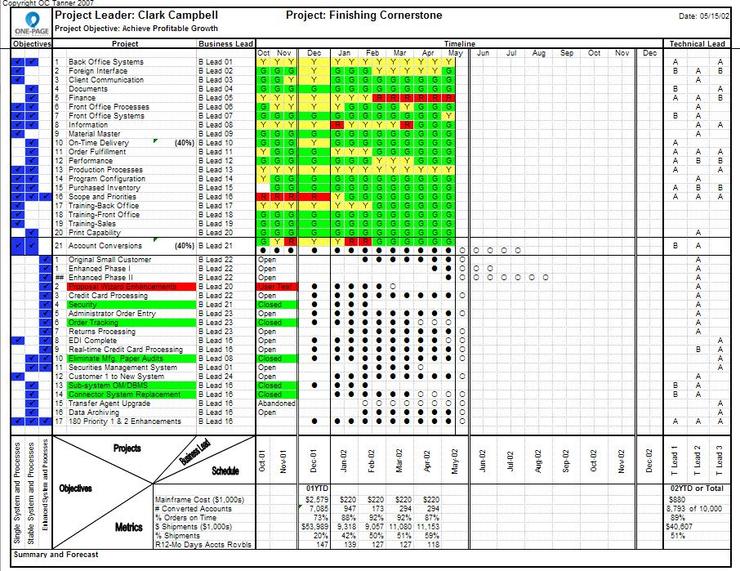 OPPM - THE ONE PAGE PROJECT : 네이버 블로그