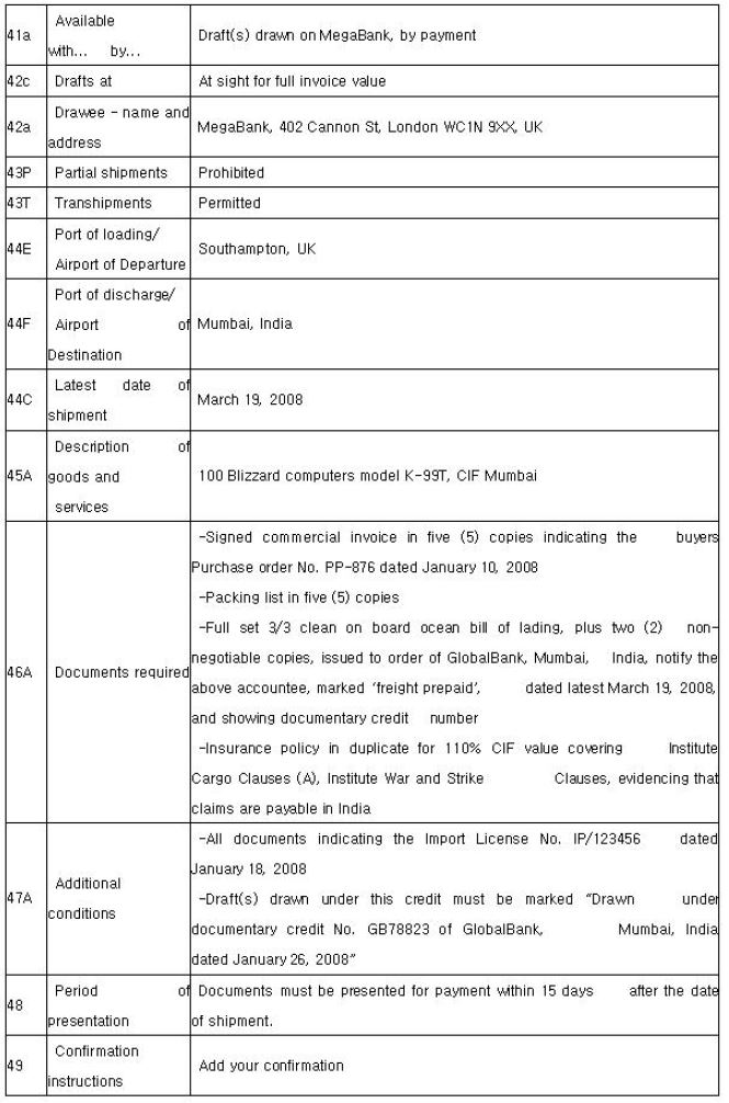 화환 신용장의 독해 : 네이버 블로그