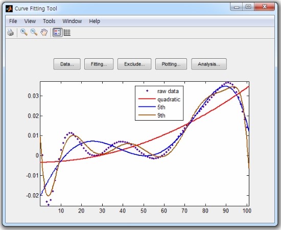 [14] MATLAB Curve Fitting Toolbox : 네이버 블로그