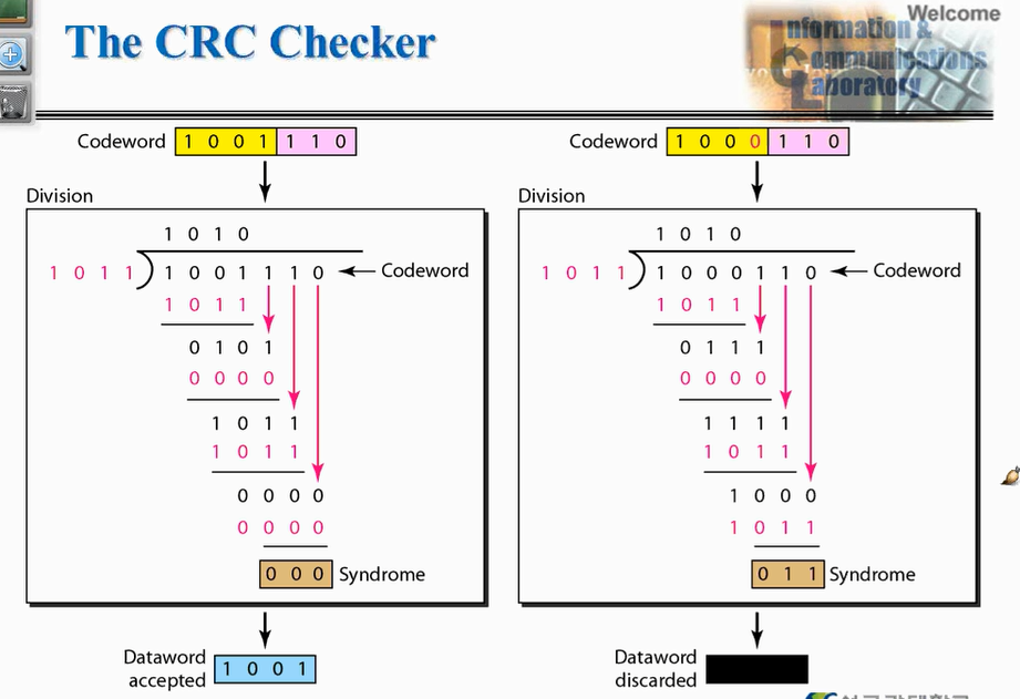 패리티 비트 (Parity bit), CRC, Checksum, 블럭 코딩, FEC : 네이버 블로그