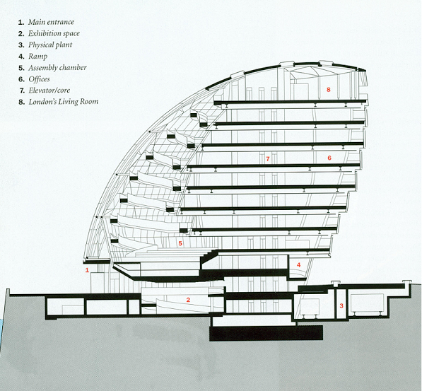 [건축물 탐구] 런던 시청(London City Hall) by Norman Foster : 네이버 블로그