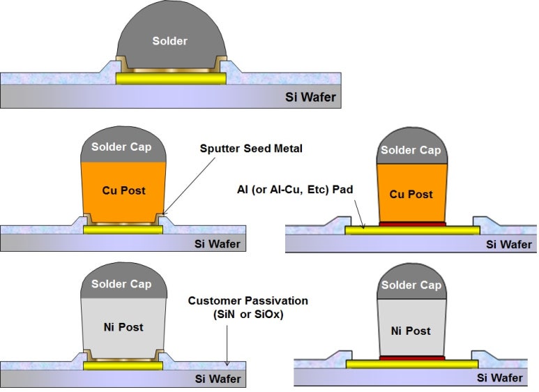 [반도체 입문] 7편 : Wafer Bumping(범핑) - 1 : 네이버 블로그
